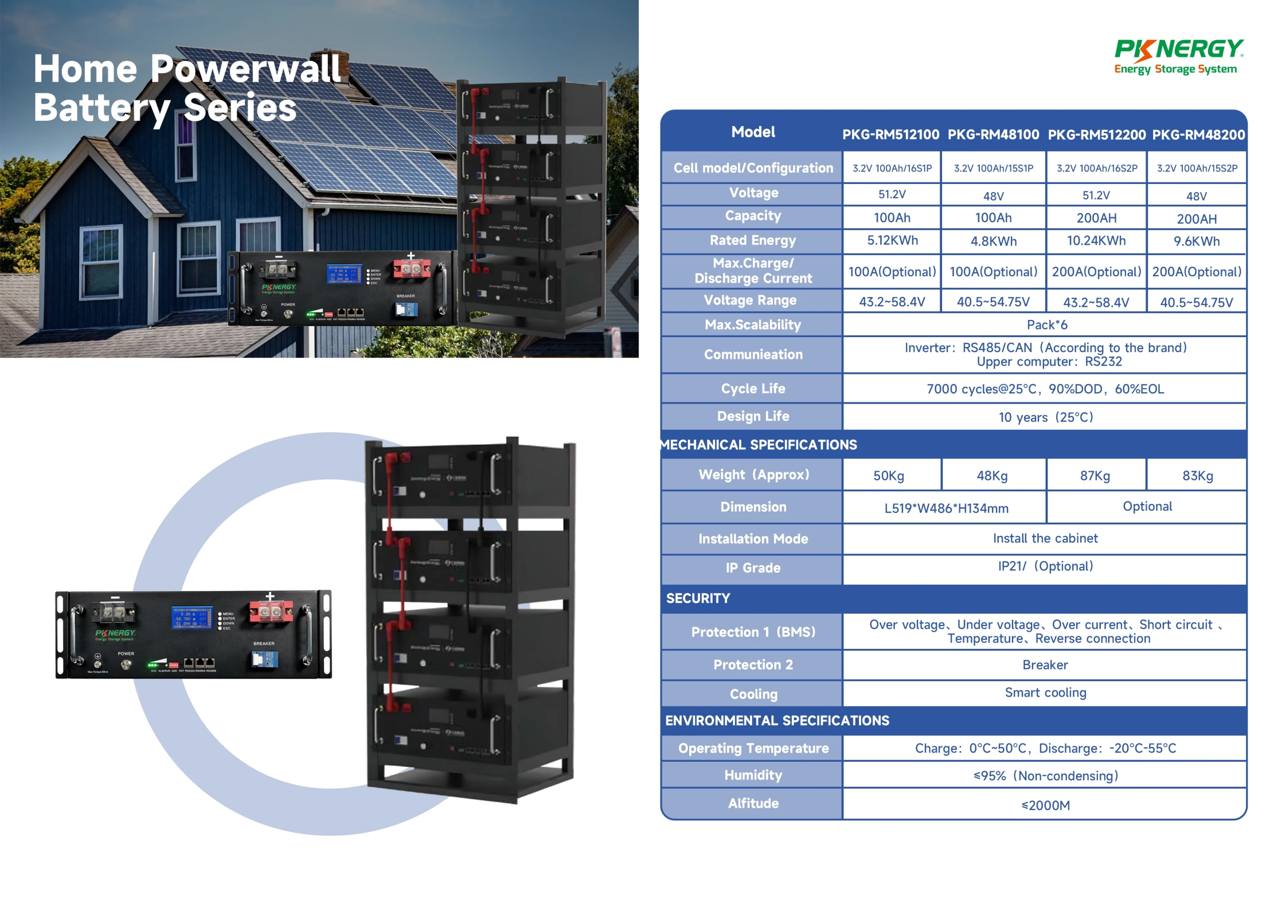 BUY 48V Server Rack Mounted Battery - PKNERGY