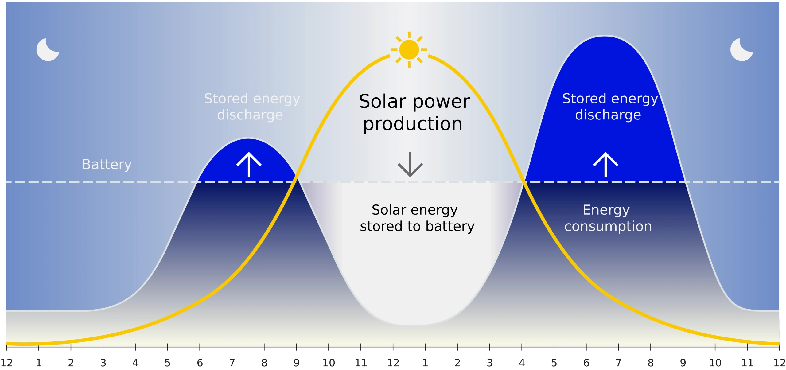 Battery Energy Storage System BESS Solution Company Pknergy