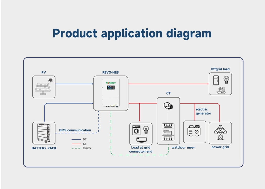 PKNERGY 6KW Hybrid On & Off Grid Energy Storage Solar Inverter - PKNERGY