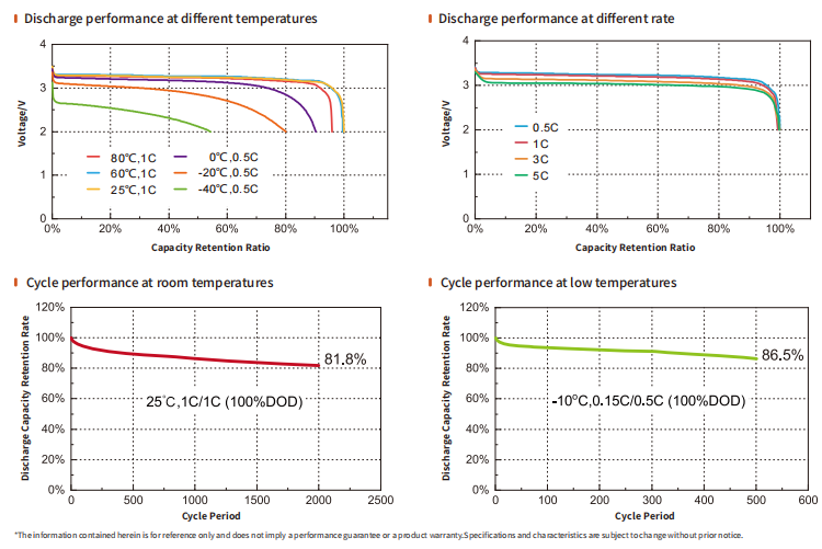 Wide Temperature Battery - PKNERGY